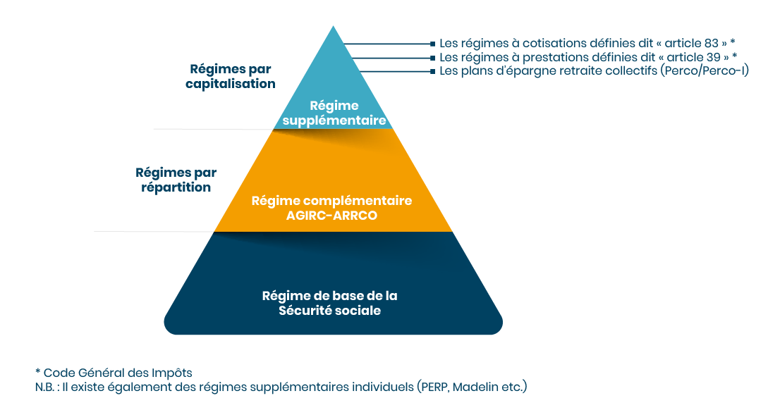 Plan de retraite | APRIL Entreprise, courtier en protection sociale ...